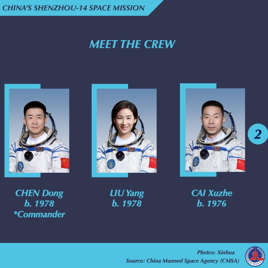 (Posters)China's Shenzhou-14 crewed space mission: an overview-Xinhua