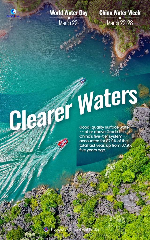 China makes solid progress in the protection of its water resources-Xinhua