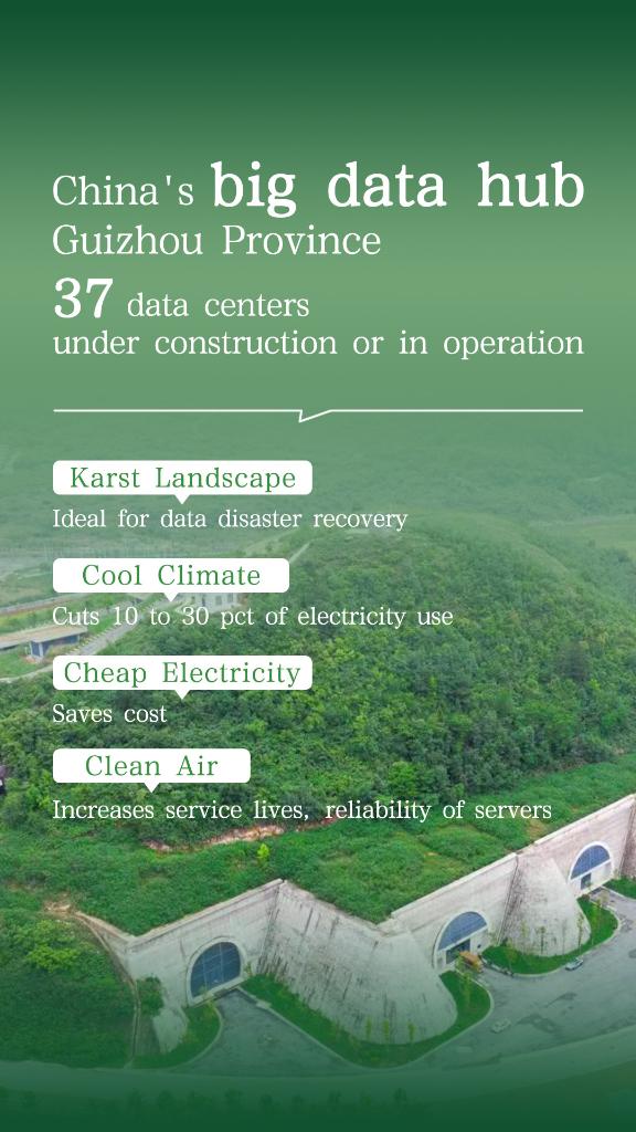 Why is Guizhou China's big data hub?-Xinhua