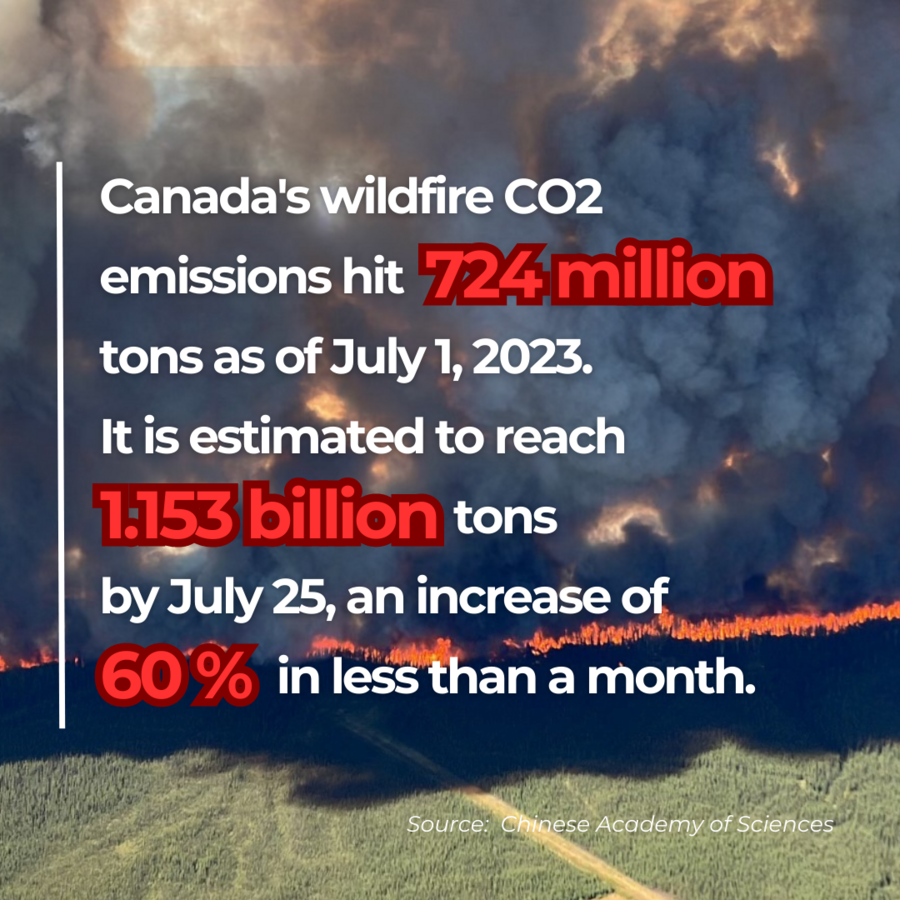 Poster: Canada's wildfire CO2 emissions worsening, world seeing record ...