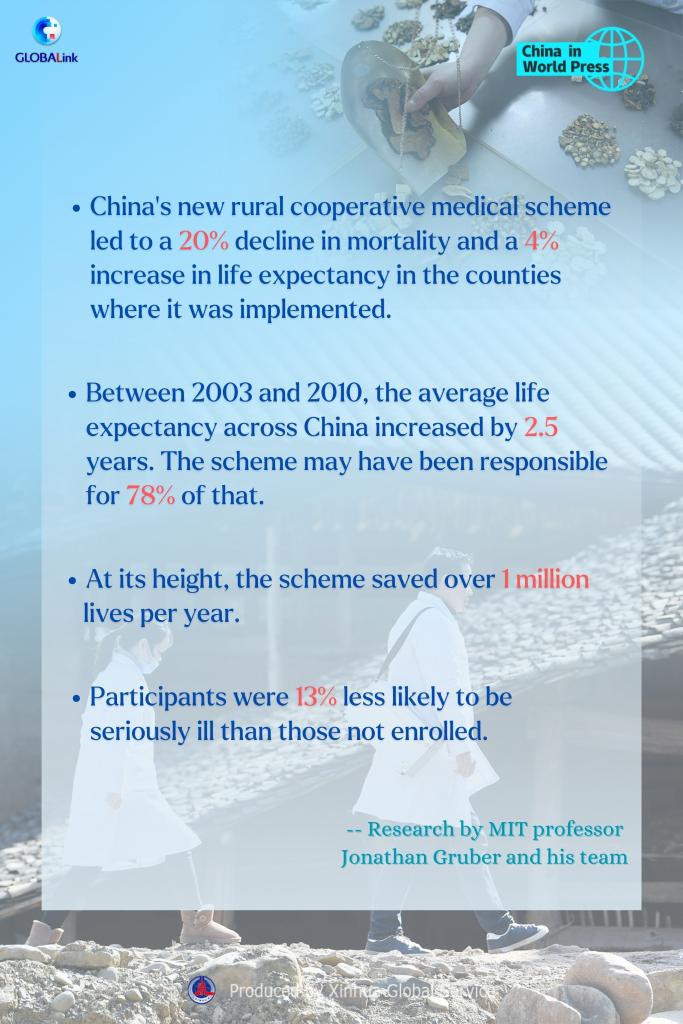 (Poster) China's health insurance scheme saves millions: MIT professor ...