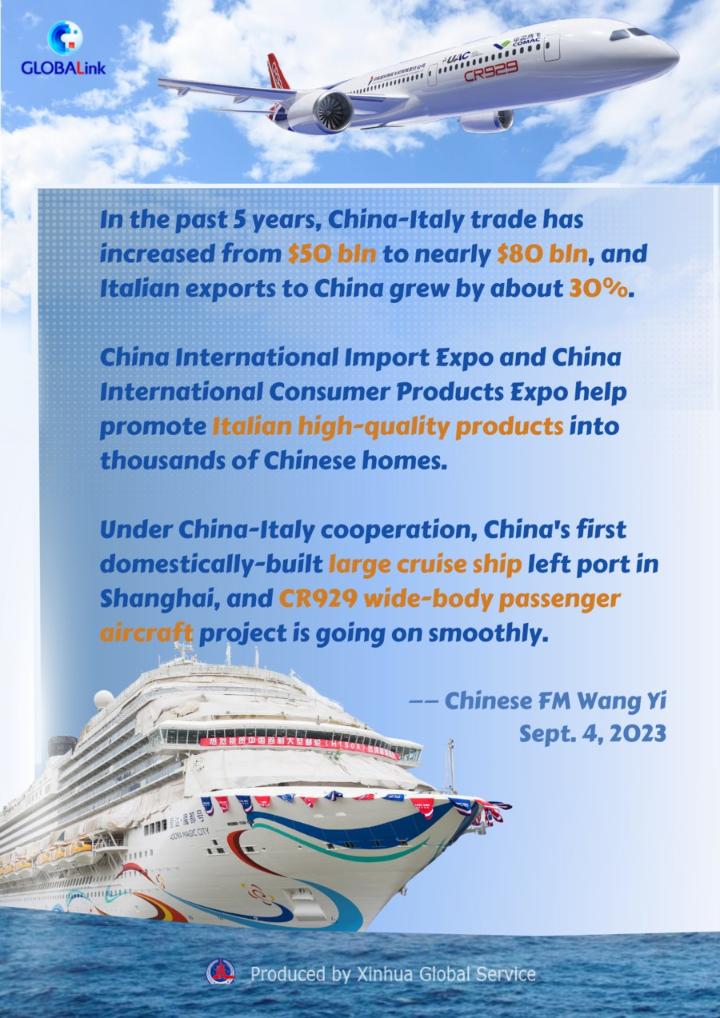 (Poster)China-Italy cooperation witnesses fruitful results-Xinhua