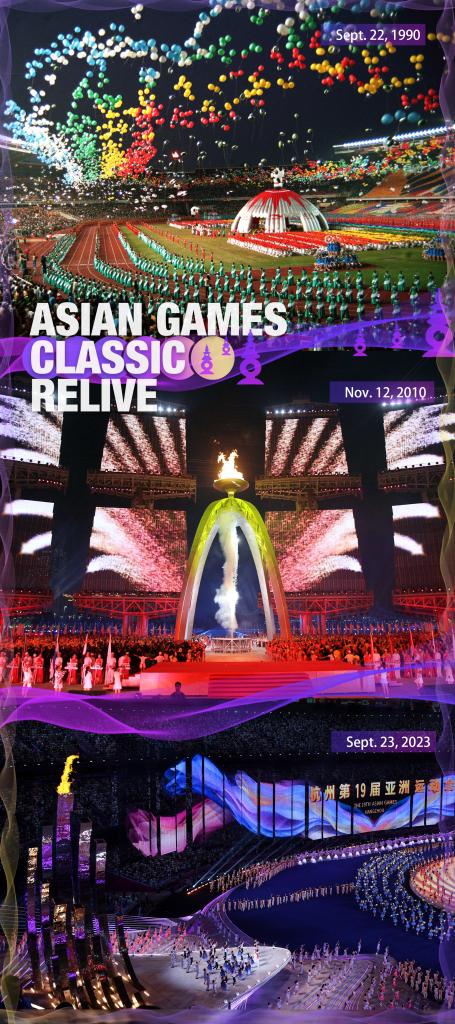 (Poster) Asian Games Classic Relive: Asian Games in China-Xinhua