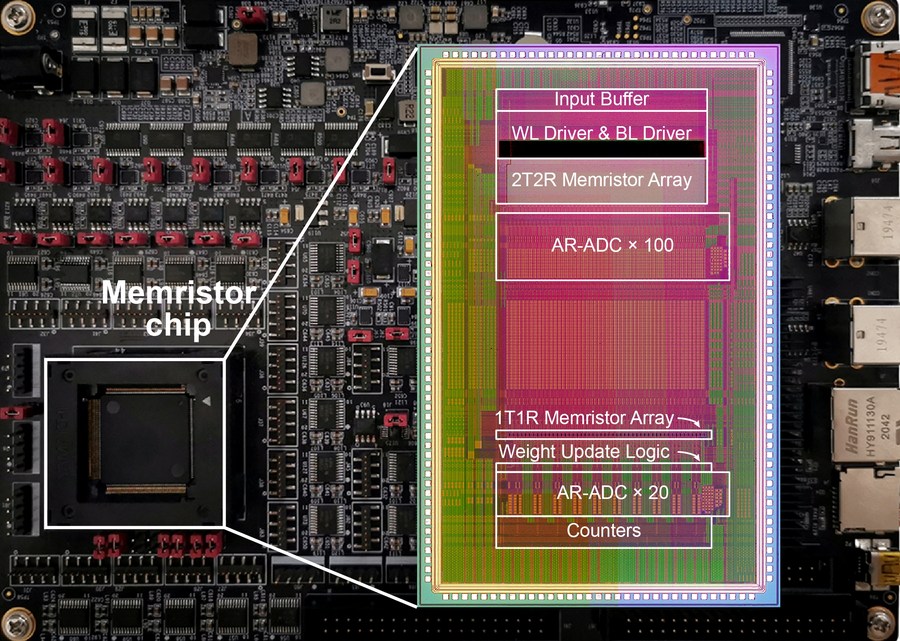 Scientists develop fully integrated memristor chip with low energy consumption-Xinhua