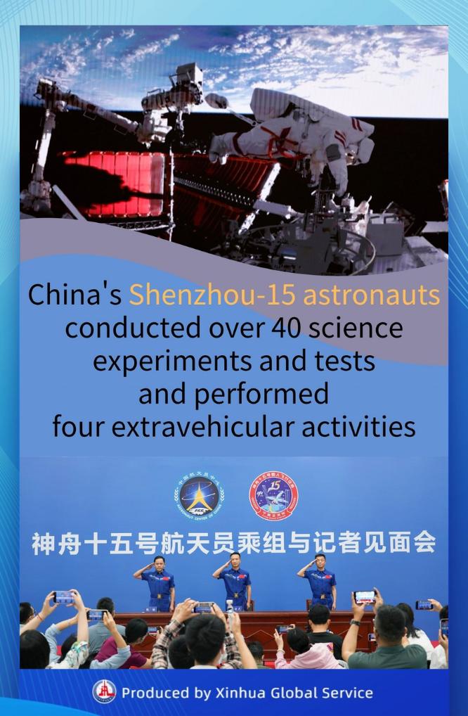 EyesonSci | Highlights of China's sci-tech development in 2023-Xinhua