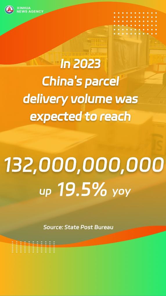 Highlights of China's thriving logistics sector-Xinhua