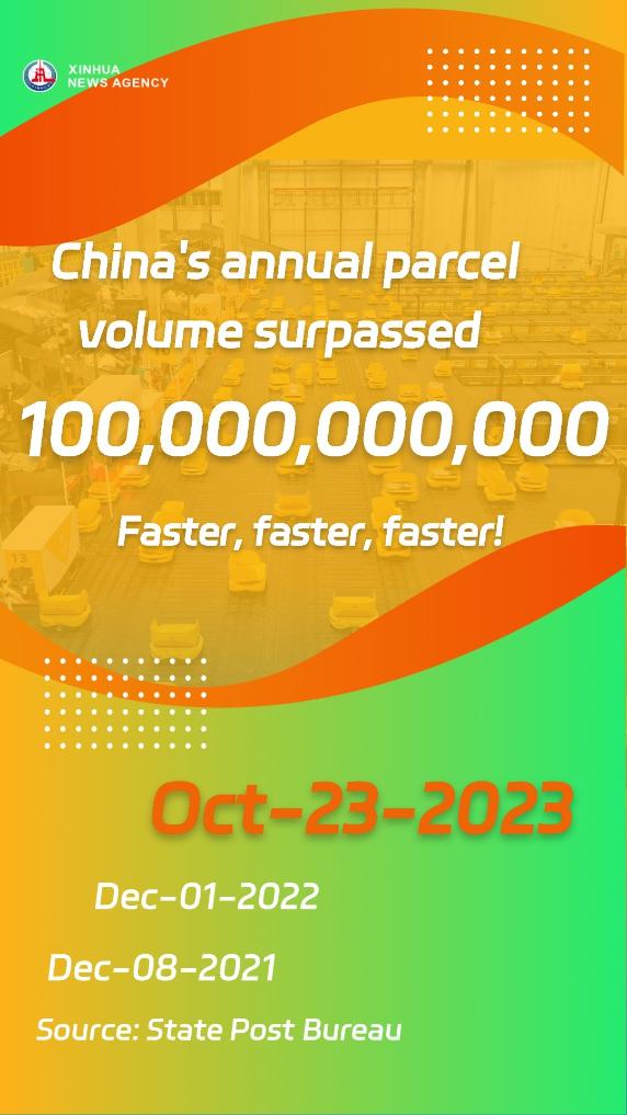 Highlights of China's thriving logistics sector-Xinhua