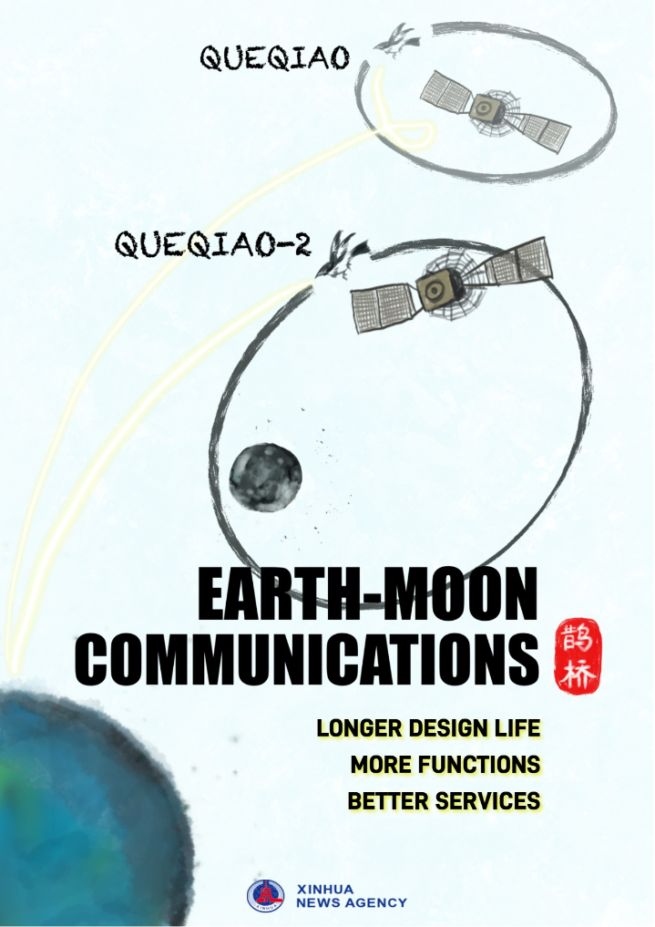 Poster: China deploys Queqiao-2 relay satellite for lunar exploration -Xinhua