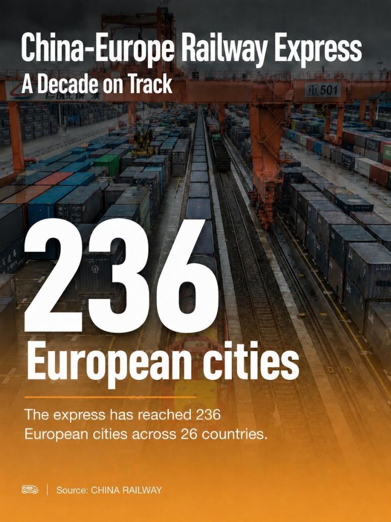 Posters | China-Europe Railway Express sees decade of growth-Xinhua
