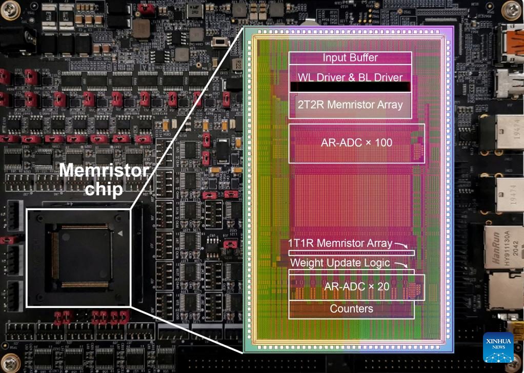China Focus: Scientists develop fully integrated memristor chip with ...
